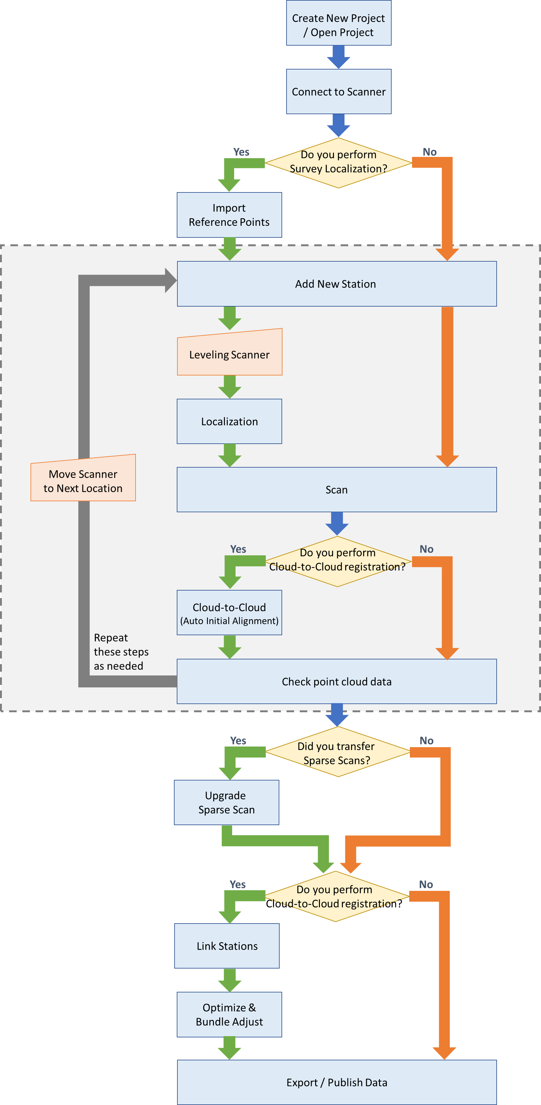 Workflow | Collage Site 1.4.5 Knowledge Base